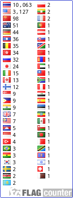Concepts of Algorithm, Flow Chart & C Programming by Prof. Wongmulin
